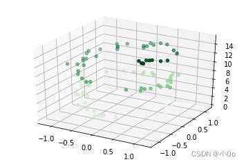 全网最全 题matplotlib从入门到精通搞定数据分析 matplotlib库题目 CSDN博客