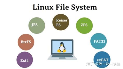 Linux那些事 03 漫谈文件系统 知乎