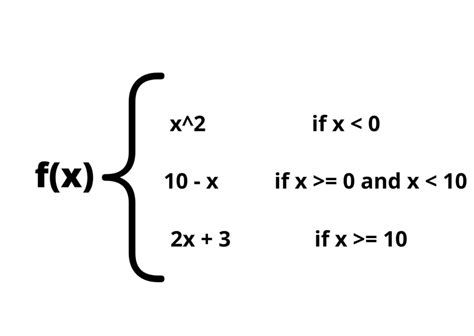 All About Numpy Piecewise Function Python Pool