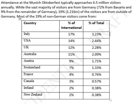 Oktoberfest Visits Blog Interesting