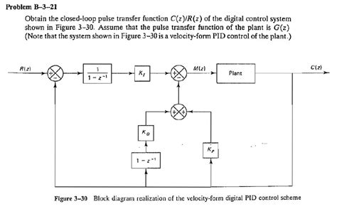 Solved Problem B 3 21 Obtain The Closed Loop Pulse Transfer