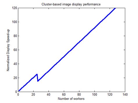 Cluster Based Image Display Steve On Image Processing With MATLAB MATLAB Simulink