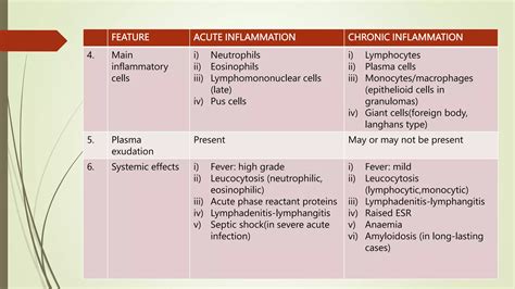 Inflammationpptx