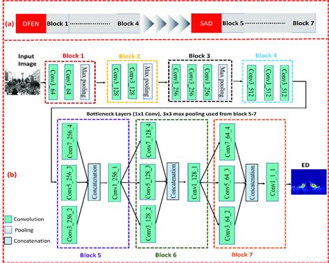Figure2 A The Overview Of Casa Crowd The Deep Feature Extraction