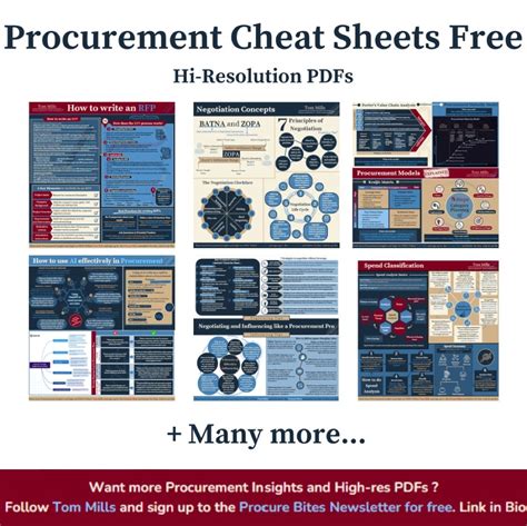 Free Procurement Cheat Sheets Tom Mills Posted On The Topic Linkedin