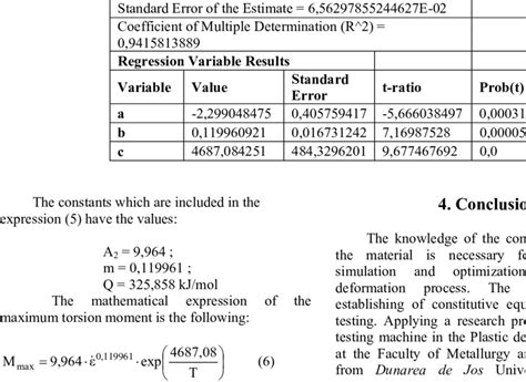 Regression Data At The Equation 5 Download Scientific Diagram