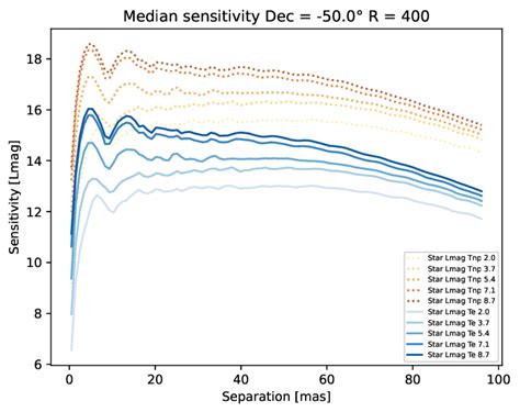 Aggregate Of The Median Plots From Fig 11 For Various Stellar Download Scientific Diagram