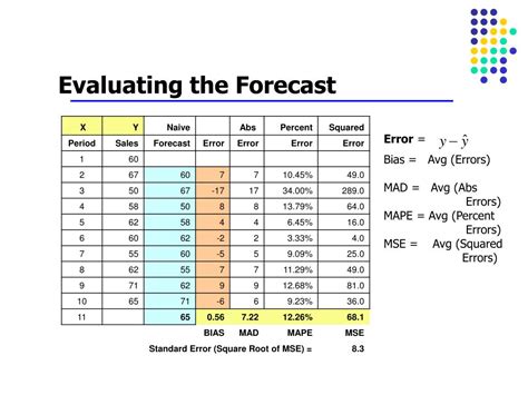 PPT Time Series Analysis PowerPoint Presentation Free Download ID 6690432