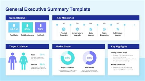 Executive Summary Powerpoint Template 40 Executive Free Executive