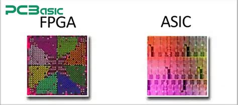 Fpga Vs Asic A Comprehensive Guide Fpga Vs Asic A Comprehensive Guide