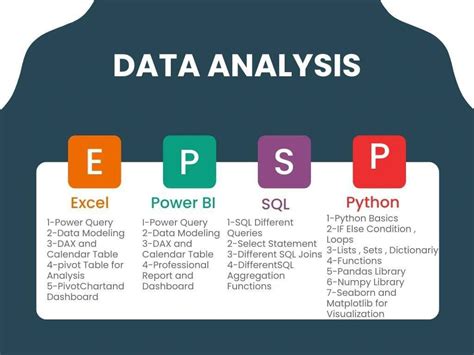 Abbas Khan On Linkedin Dataanalyst Sql Dataanalytics Dataanalysis Python Code Coding