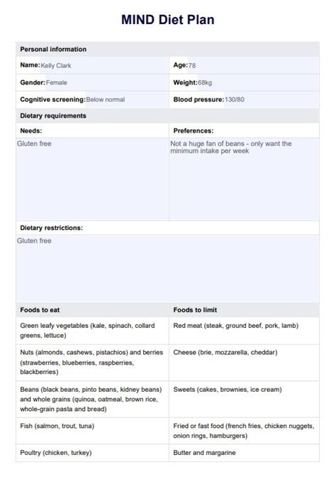 Mind Diet Plan Template And Example Free Pdf Download