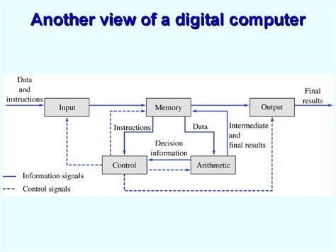 Digital Design And Computer Architecture Introdution Online Presentation