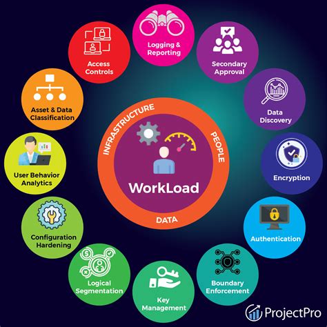 Aws Career Path Your One Stop Guide