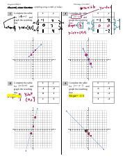 Graphing Linear Functions Complete Tables And Plot Lines For Course Hero