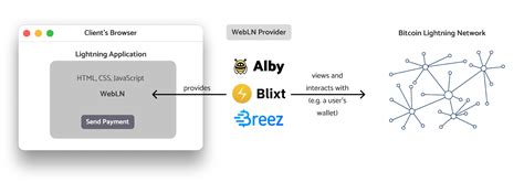 New Javascript Api For Lightning Web Applications