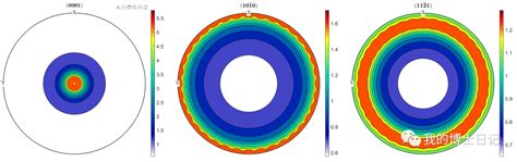 基于粘塑性自洽模型（vpsc）hcp Az31b 结构金属拉伸压缩过程中织构的演化与应力应变响应模拟 技术邻