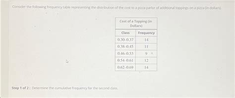 Solved Consider the following frequency table representing | Chegg.com