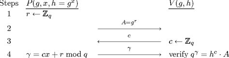 Figure 2 From Cmsc 858k — Advanced Topics In Cryptography Lecture 24