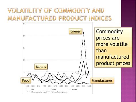 Ppt Commodity Price Volatility Democracy And Economic Growth