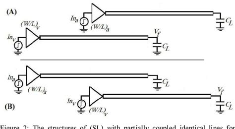 Figure 2 From Crosstalk In Vlsi Partially Coupled Interconnect