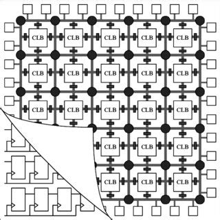 Schematic Representation Of An FPGA Download Scientific Diagram