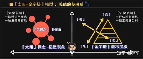 美感到底是什么？ 知乎