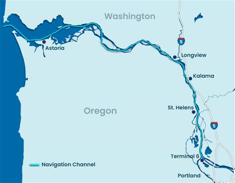 Port Of Portland Navigation