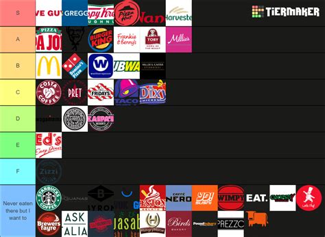 Uk Fast Food And Chain Restaurants 40 Options Tier List Community