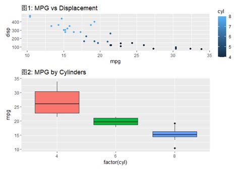 如何使用 Patchwork 包patchwork包安装 Csdn博客