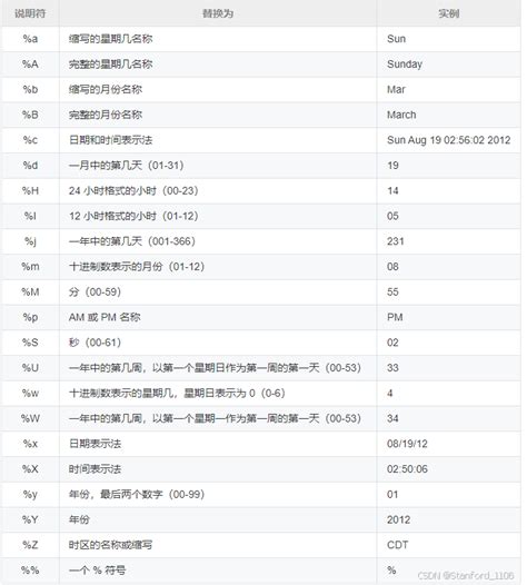 c 入门基础知识137—【关于c 库函数 strftime 】 c strftime csdn博客