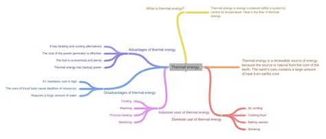 Thermal Energy Coggle Diagram Thermal Energy Coggle Diagram