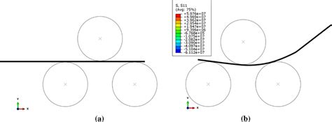 A The Assembled Model For Three Roll Bending And B The Formed Sheet