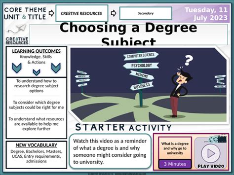 Choosing A Degree Subject Teaching Resources