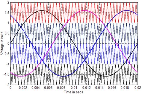 Carrier Arrangements For Podpwm Strategy M A 08 M F 40 Download Scientific Diagram