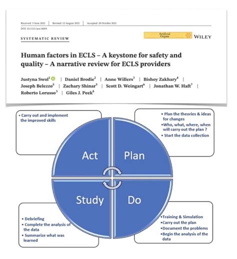 Ecls Ecmo Simulation Foamcc Foamecmo Elso The Extracorporeal