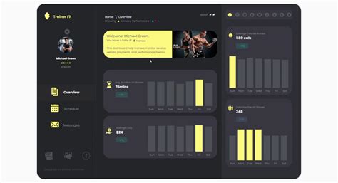Victory Omovrah On Linkedin Datafam Dataanalysis Tableau Businessintelligence
