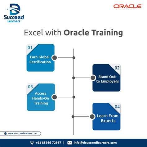 Earn Your Oracle Certification With D Succeed Learners D Succeed Learners Private Limited