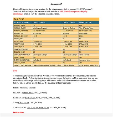 Solved Assignment 7 ﻿create Tables Using The Schema Notation