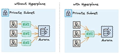 The Hard And Soft Limits Of Aws Lambda And How To Mitigate Them