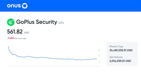 Goplus Security Research Hub Gps Information History And Analysis