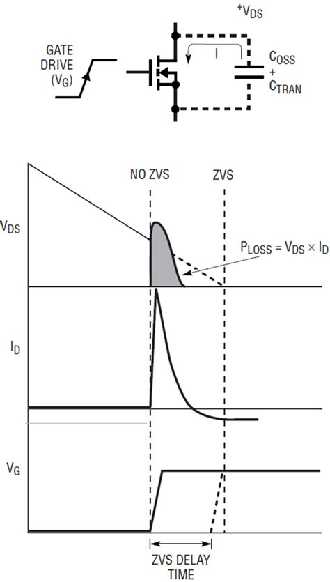 Phase Shift Full Bridge Controller Enables Efficient Isolated Power Conversion For High Power