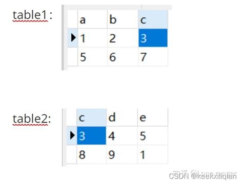 mysql 自然连接、内连接、外连接的区别 mysql自然连接和内连接 csdn博客