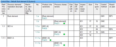 Characteristics Control Plan Without Control Method Or Reaction Plan