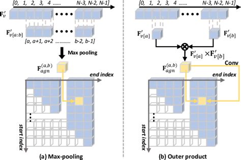 Dual Path Temporal Map Optimization For Make Up Temporal Video Grounding Paper And Code