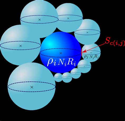 Microstructure Description In The Maire Et Al Model Download Scientific Diagram