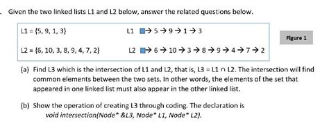Solved Given The Two Linked Lists L1 And L2 Below Answer
