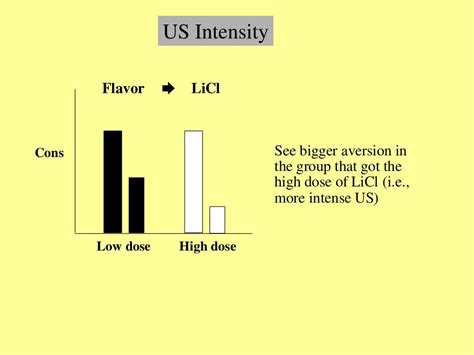 Ppt Conditioned Inhibition Powerpoint Presentation Free Download