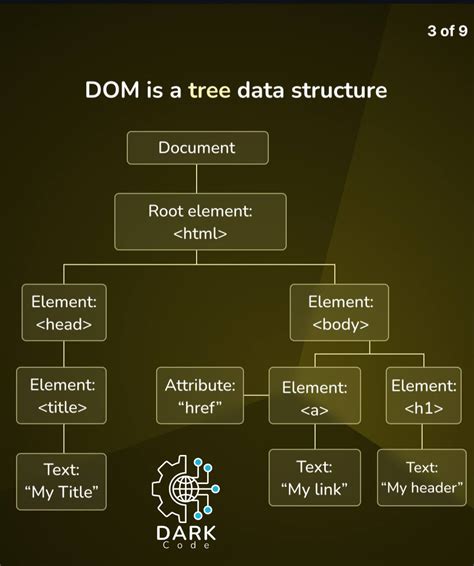 Dark Code Dark Code Added A New Photo