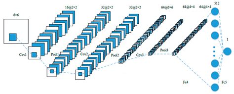 automatic modeling prediction method of nitrogen content in maize